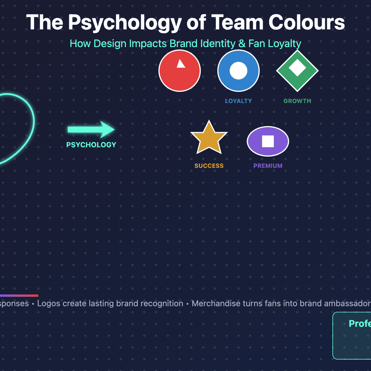 The Psychology of Team Colours and Logos: More Than Just Design ...
